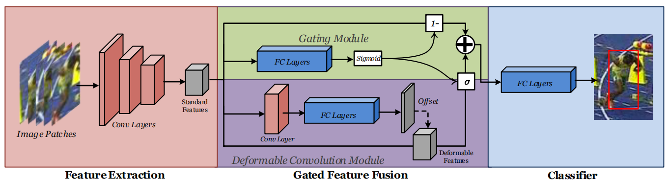 刘文犀 – 福州大学认知系统与信息处理实验室